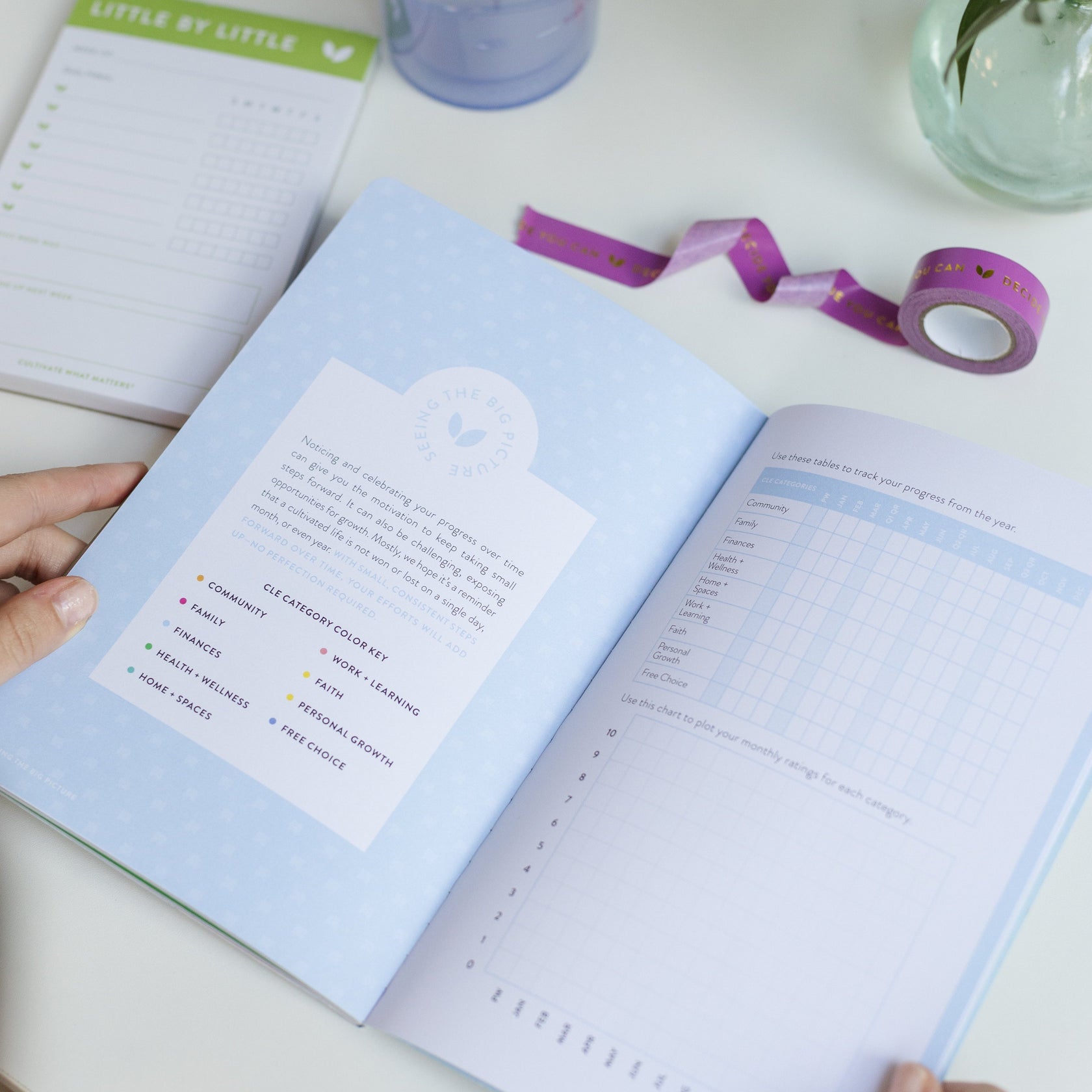 Cultivated Life Evaluation Guide