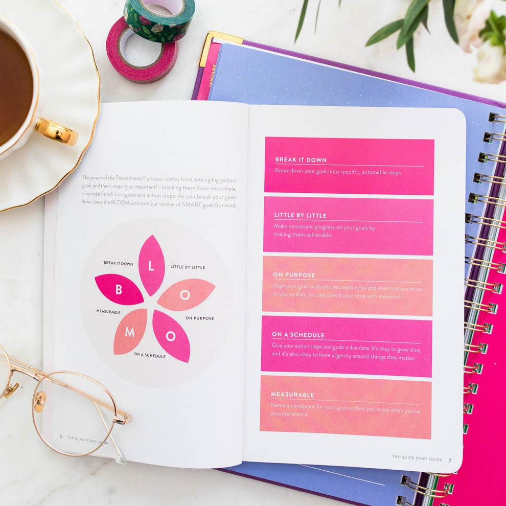 The Quick Start Guide – Cultivate